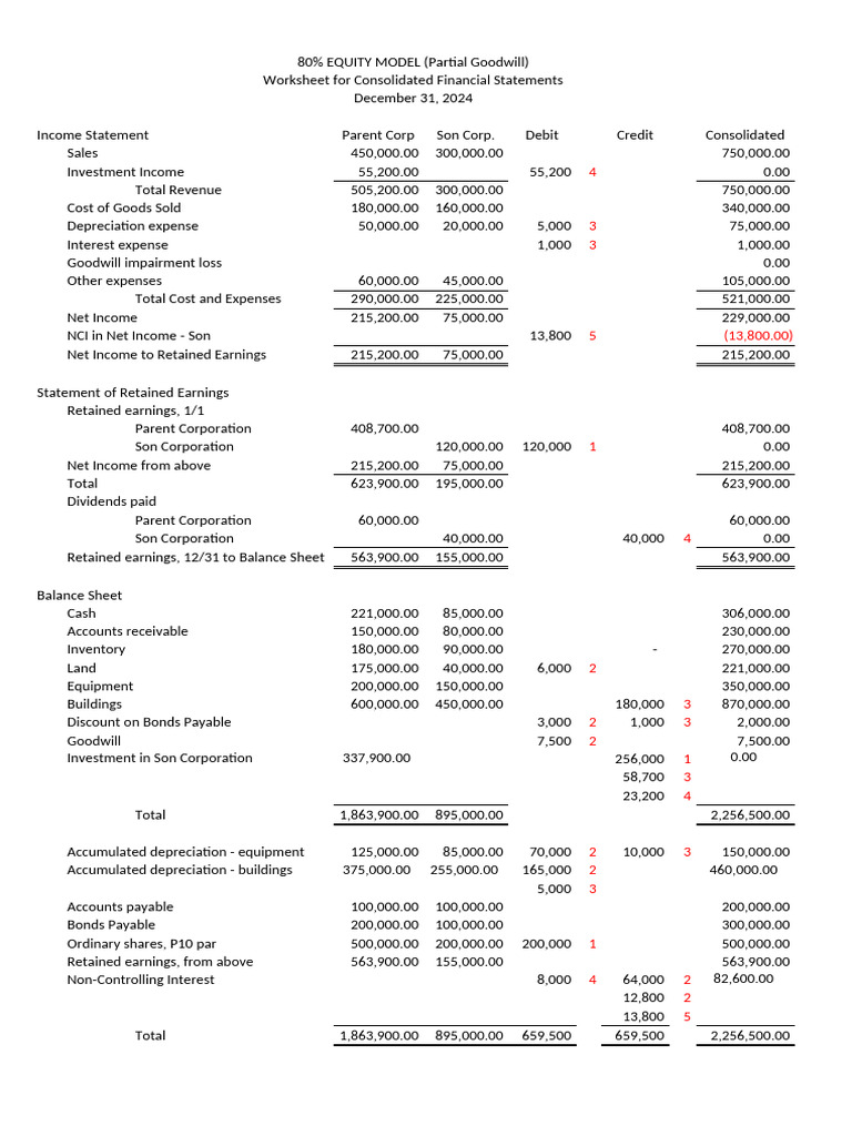 1. 80% Equity Model_Partial Goodwill | PDF | Debits And Credits ...