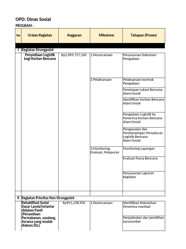 Timeline Kegiatan Dinas Sosial 2025 Edit | PDF