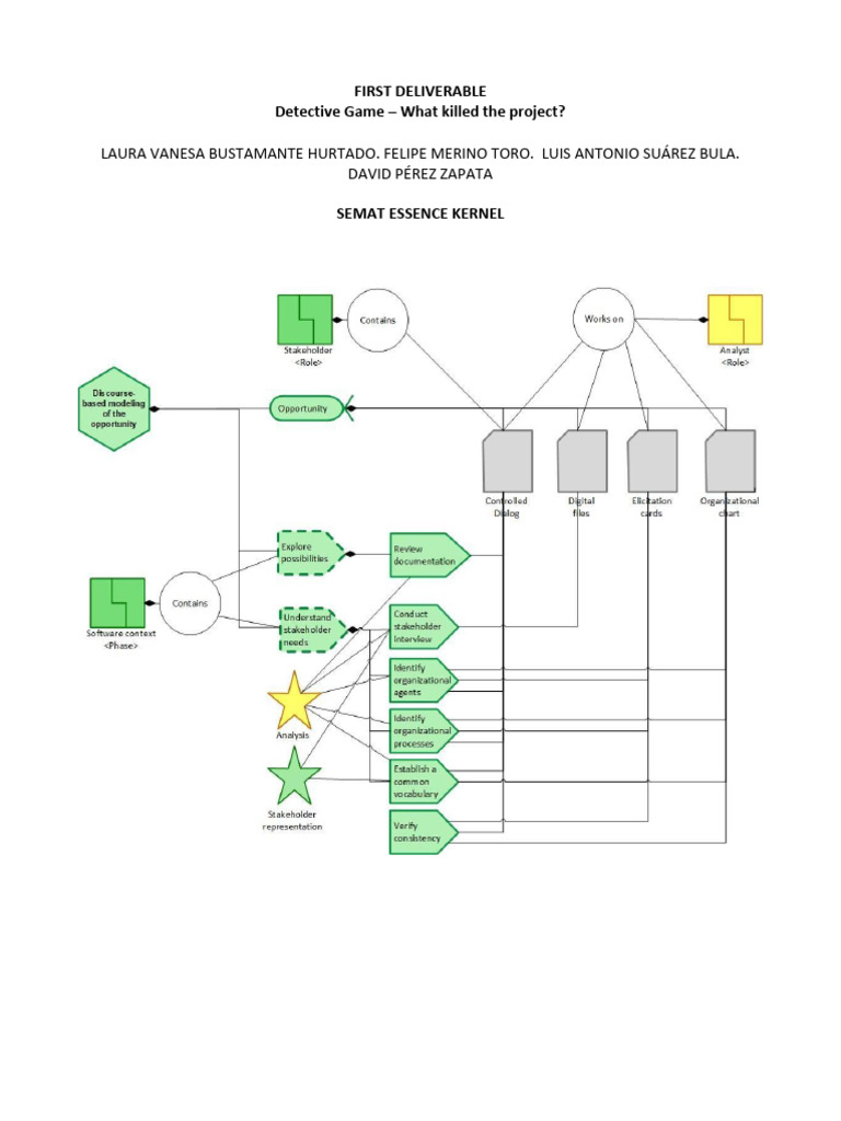 First Deliverable - Group 5 | PDF | Conceptual Model | Cognition