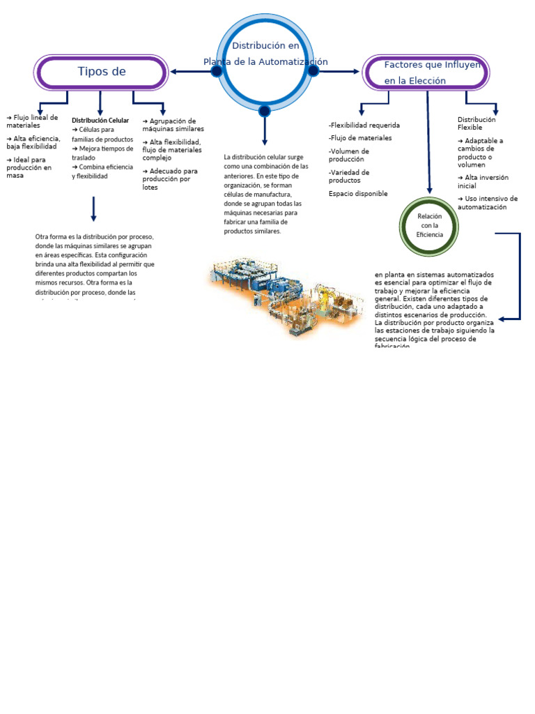 Tipos de Distribución en Automatización | PDF | Scada | Informática