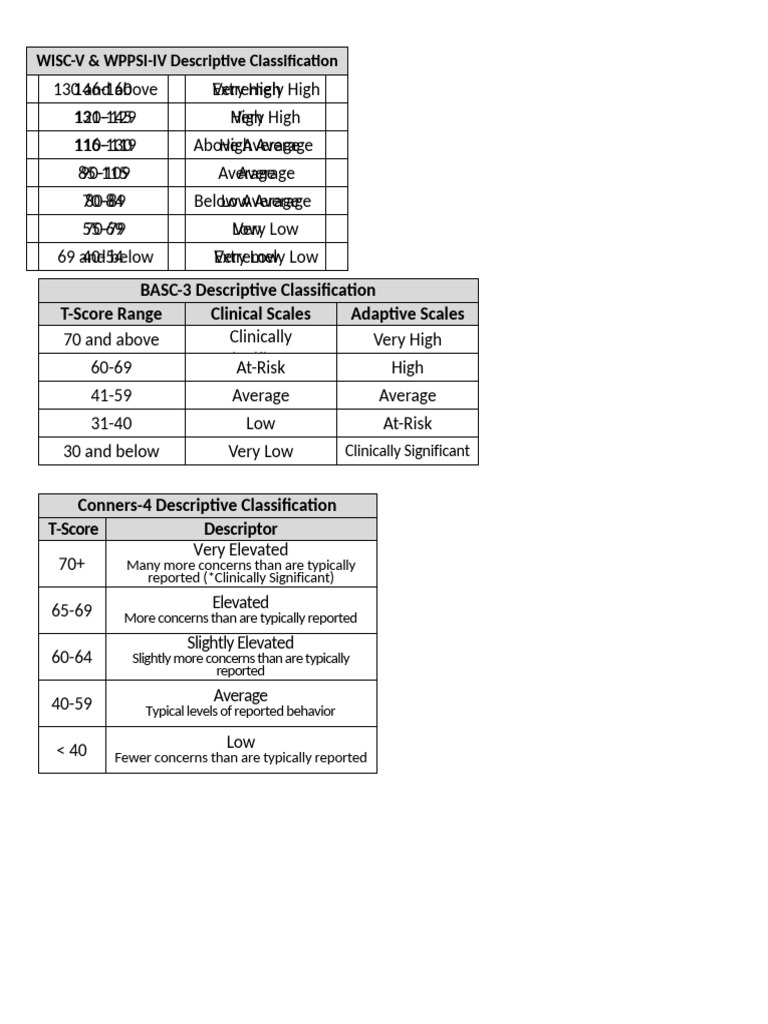 Descriptive Classifications | PDF | Behavioural Sciences | Psychology