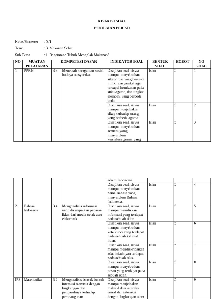KISI KISI KI3 TEMA 3 SUB 1 KLS 5 | PDF