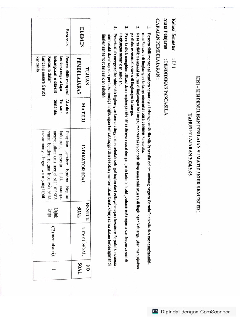 Pend. Pancasila | PDF