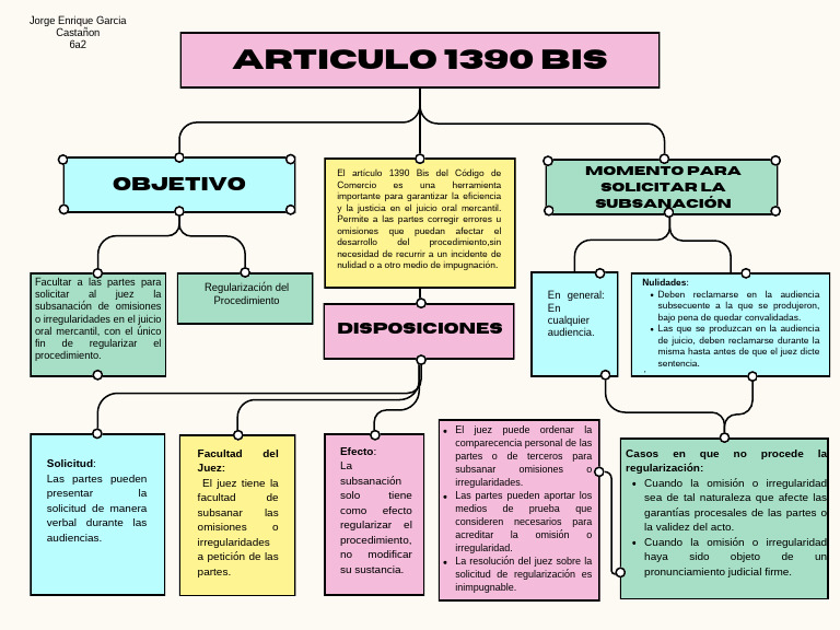 Subsanación en Juicio Oral Mercantil | PDF | Judicaturas | Ley Pública