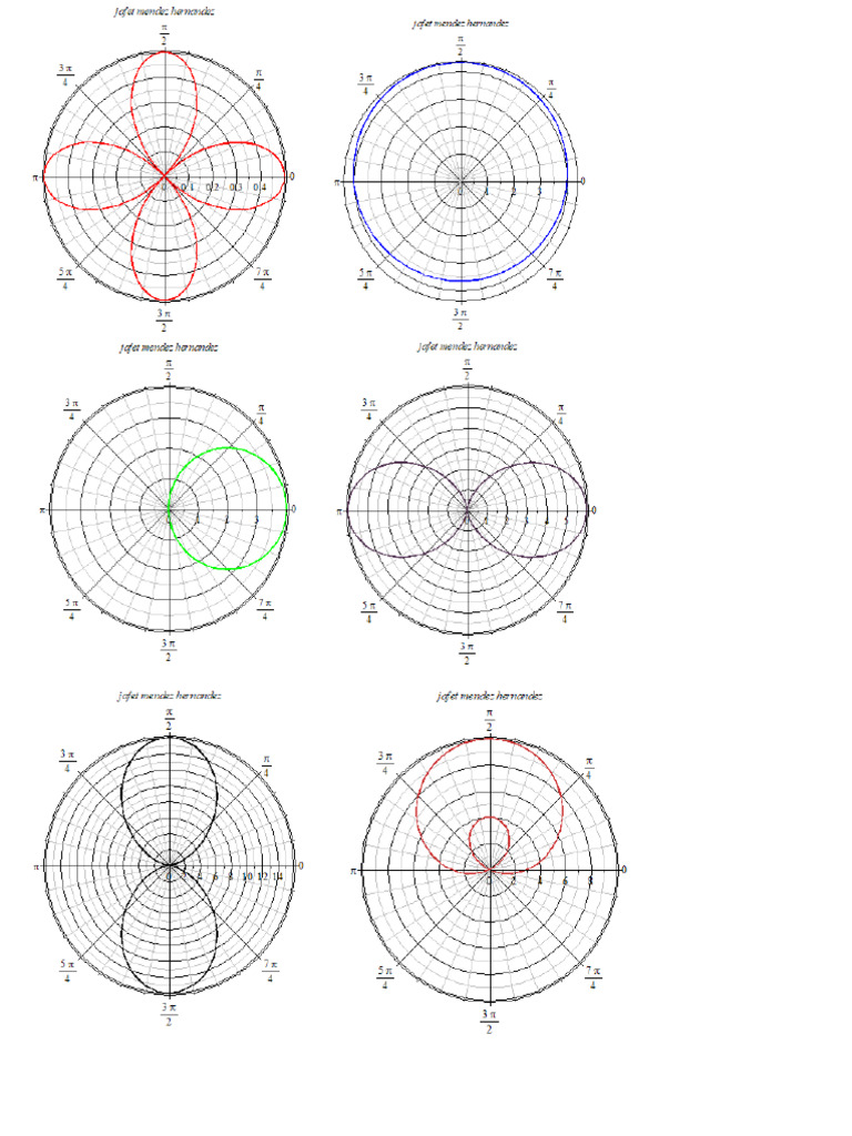 Graficas Maple | PDF