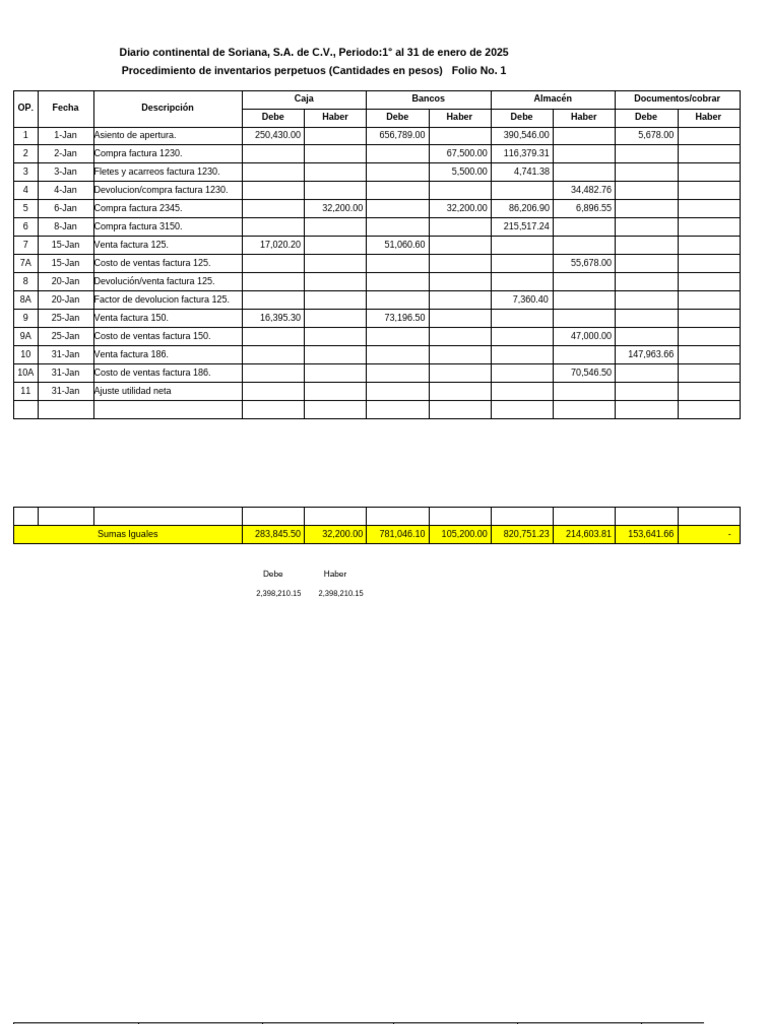 22 1.2 Práctica Completa en El Diario Tabular o Columnar | PDF ...