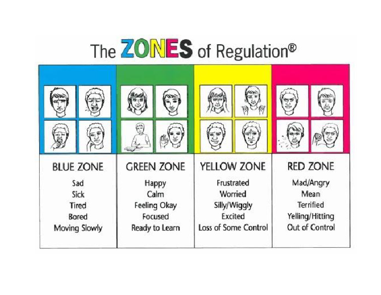 Zones of Regulation | PDF