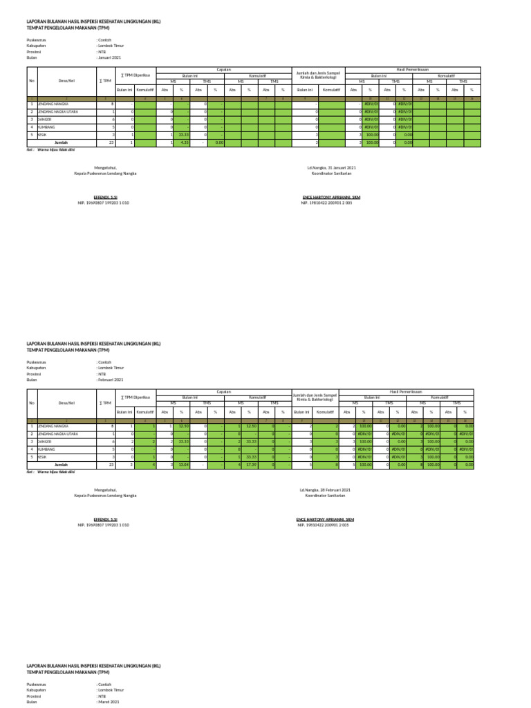 Form.ikl TPM Puskesmas 2021(2) | PDF