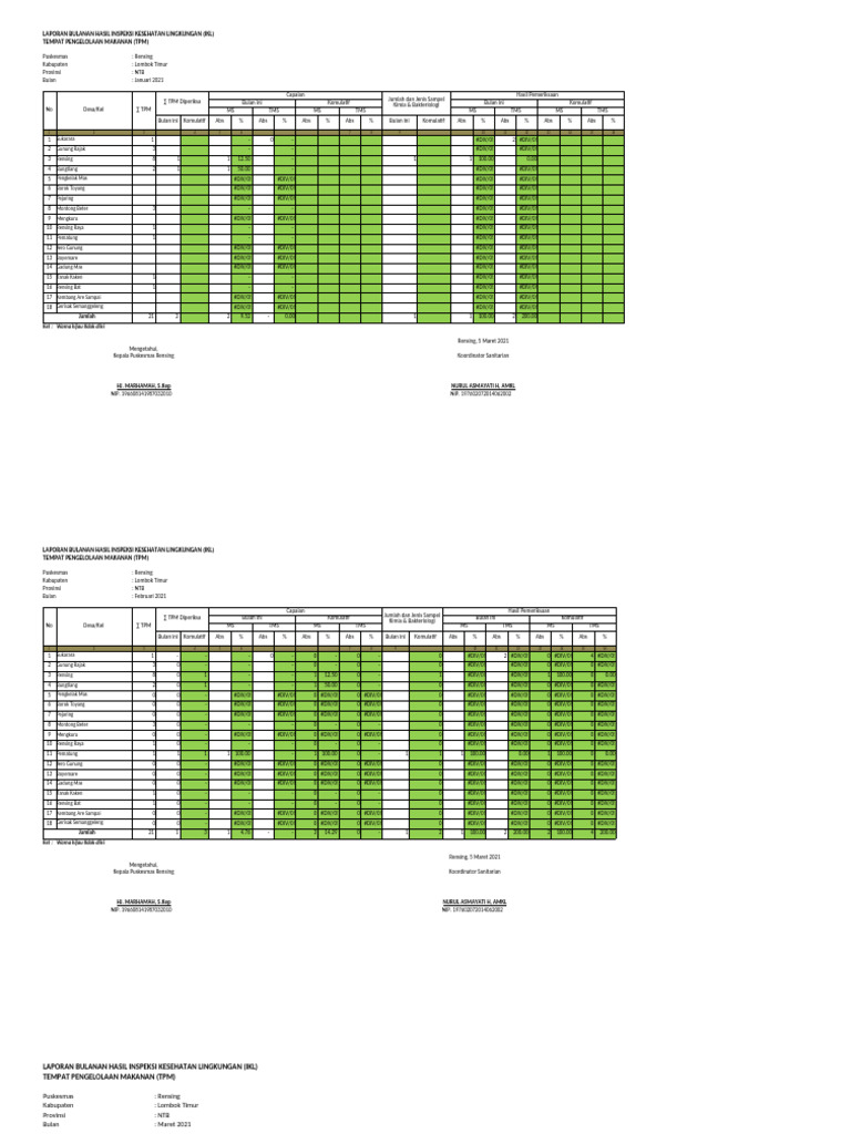 Form - IKL TPM Puskesmas 2021 | PDF