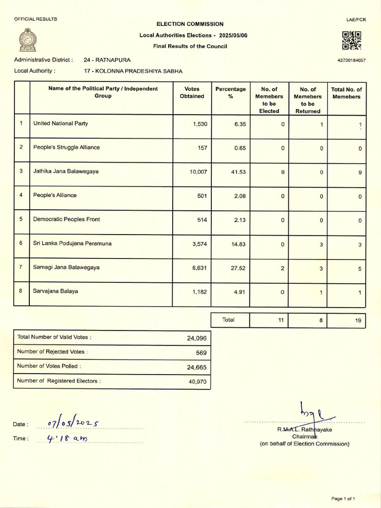 0139 Lae R 329 Ratnapura Kolonna Pradeshiya Sabha | PDF