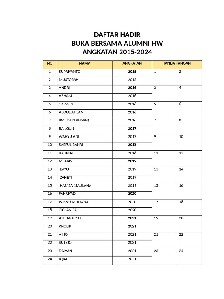 Daftar Hadir Bukber HW | PDF