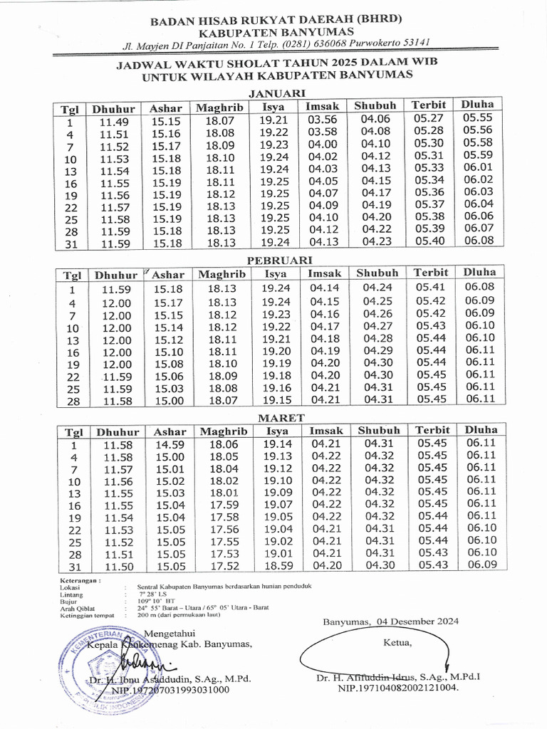 Jadwal Sholat 2025 | PDF