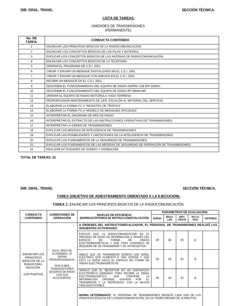 TAREAS 2a. FASE PERMANENTE TRANS | PDF | Antena (Radio) | Radio