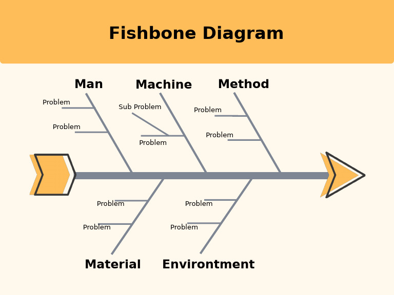 Orange Beige Simple Fishbone Diagram | PDF