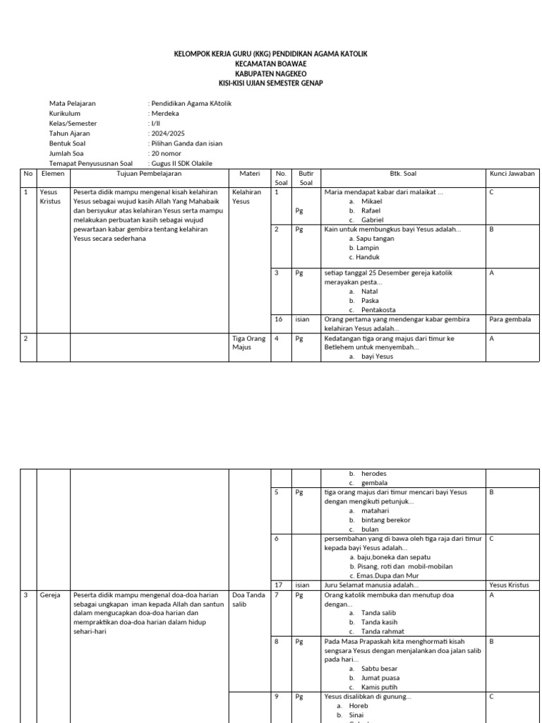 KELOMPOK KERJA GURU.kelas1 2025 | PDF