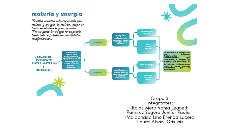 Relación entre Materia y Energía | PDF | Importar | Naturaleza