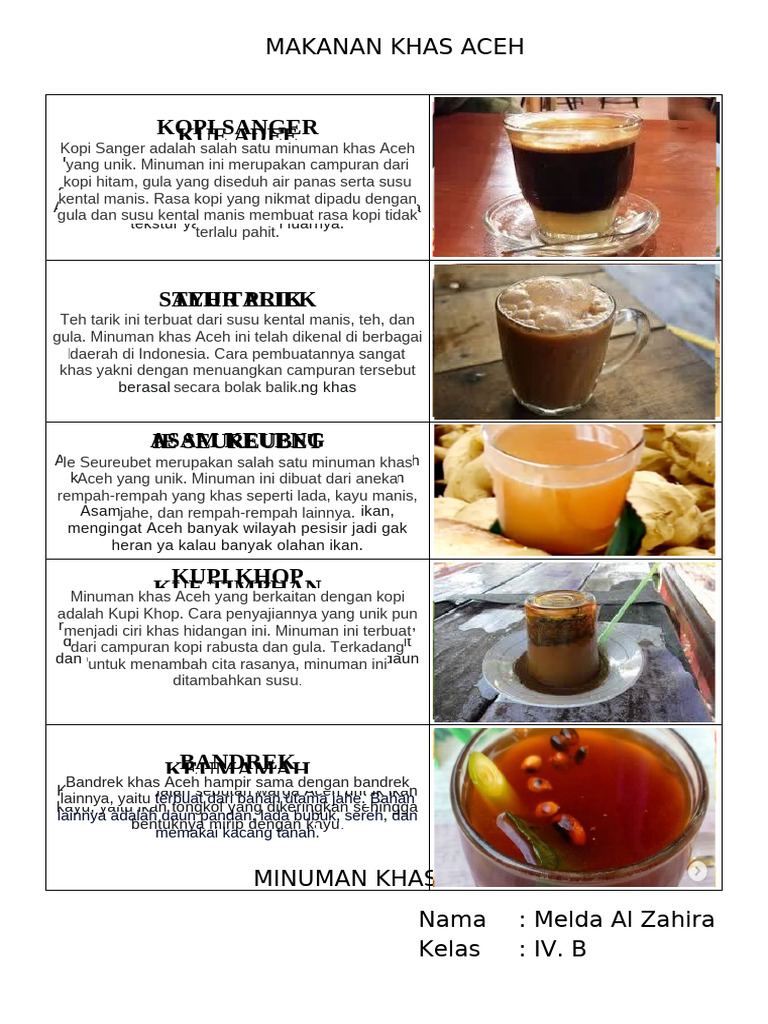 Makanan dan Minuman Khas Aceh | PDF