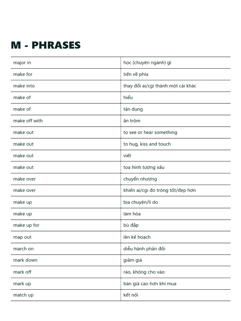 M - Phrases | PDF