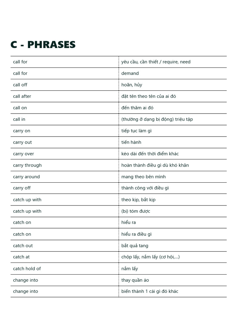 C - Phrases | PDF