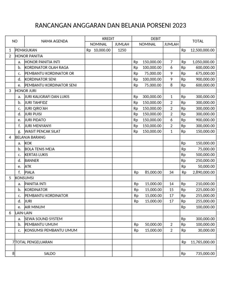 Reng Rengan Anggaran Porseni 2023 | PDF