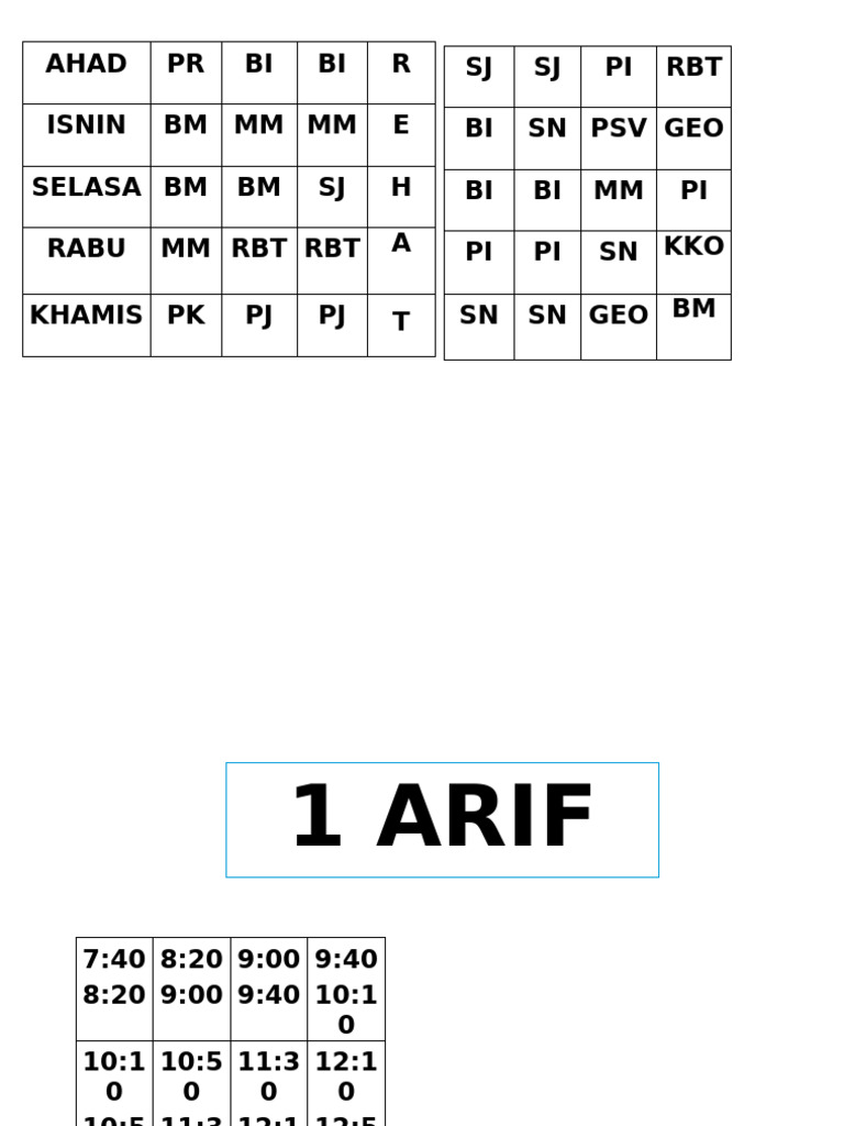 Jadual 1 Arif | PDF