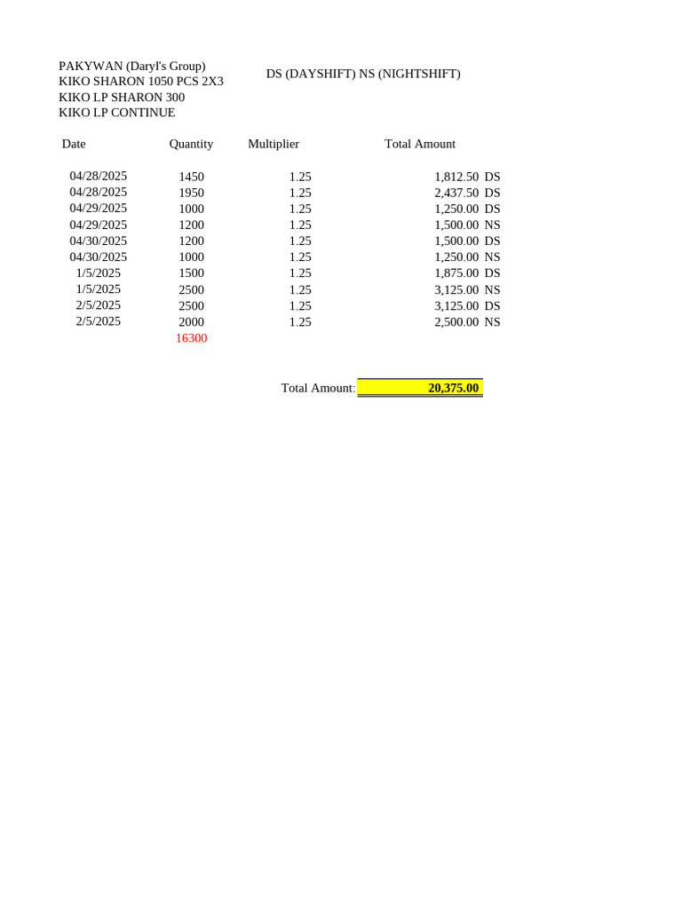 Pakyawan Salary April 28 - May 2 (1.25) - Unpaid | PDF