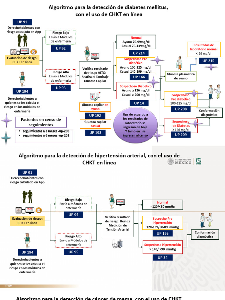 Algoritmos CHKT | PDF | Cáncer de mama | Cáncer