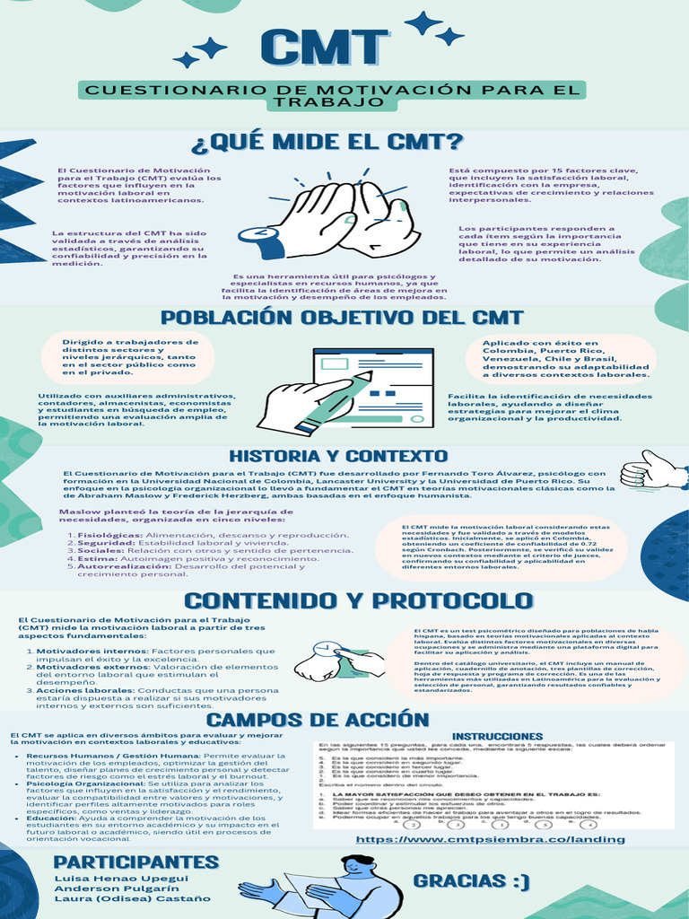 CMT Cuestionario de Motivación para El Trabajo | PDF | Motivación | Motivacional