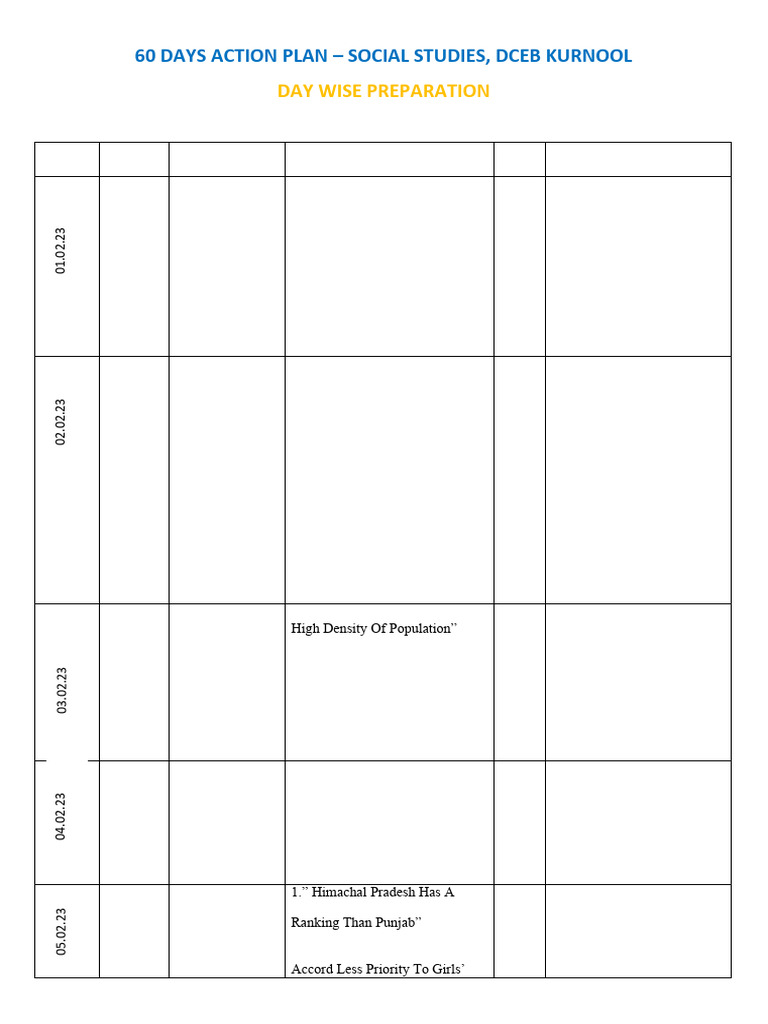 59 DAYS ACTION PLAN -DCEB KNL PDF | PDF