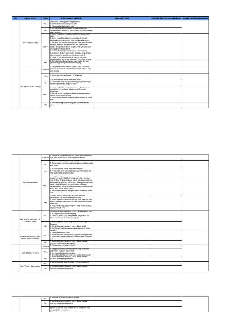 Identifikasi Masalah Progres. | PDF