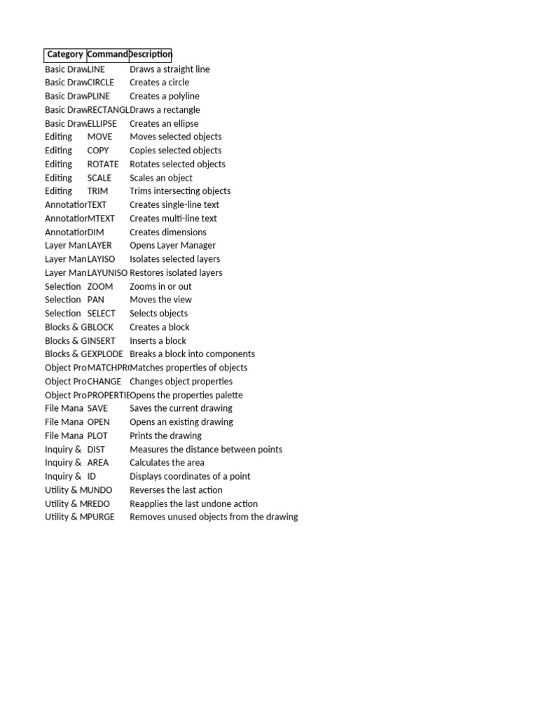 AutoCAD 2D Commands | PDF
