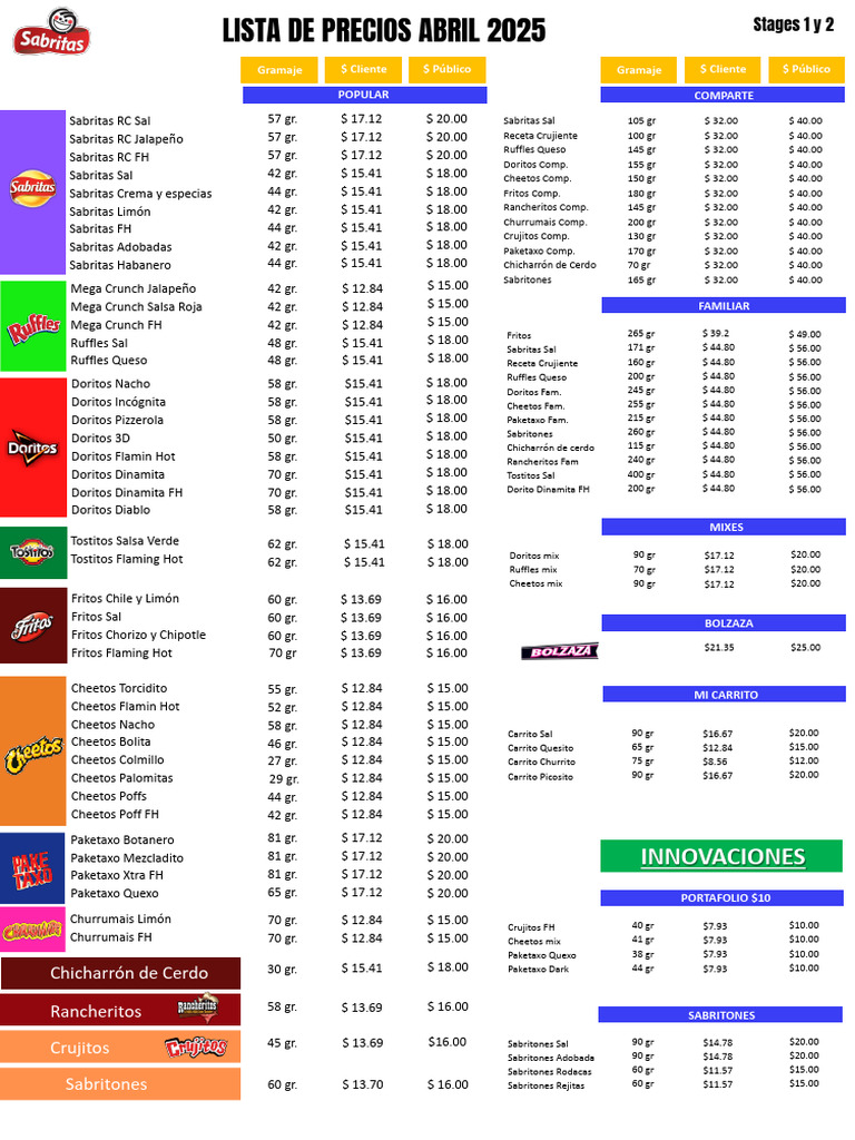 Lista de Precios Abril 2025 C Ieps | PDF | Comida de conveniencia | Pepsi Co