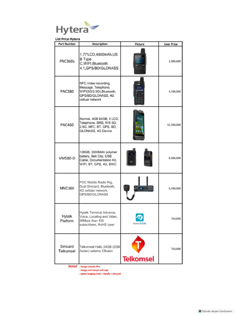 Price List Hytera POC Hytera 2025 | PDF