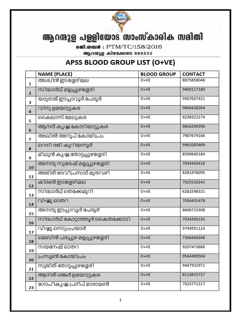 2025 Apss Blood Group List | PDF