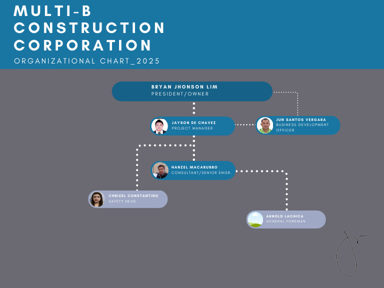 MULTI B 2025 Organizational Chart | PDF