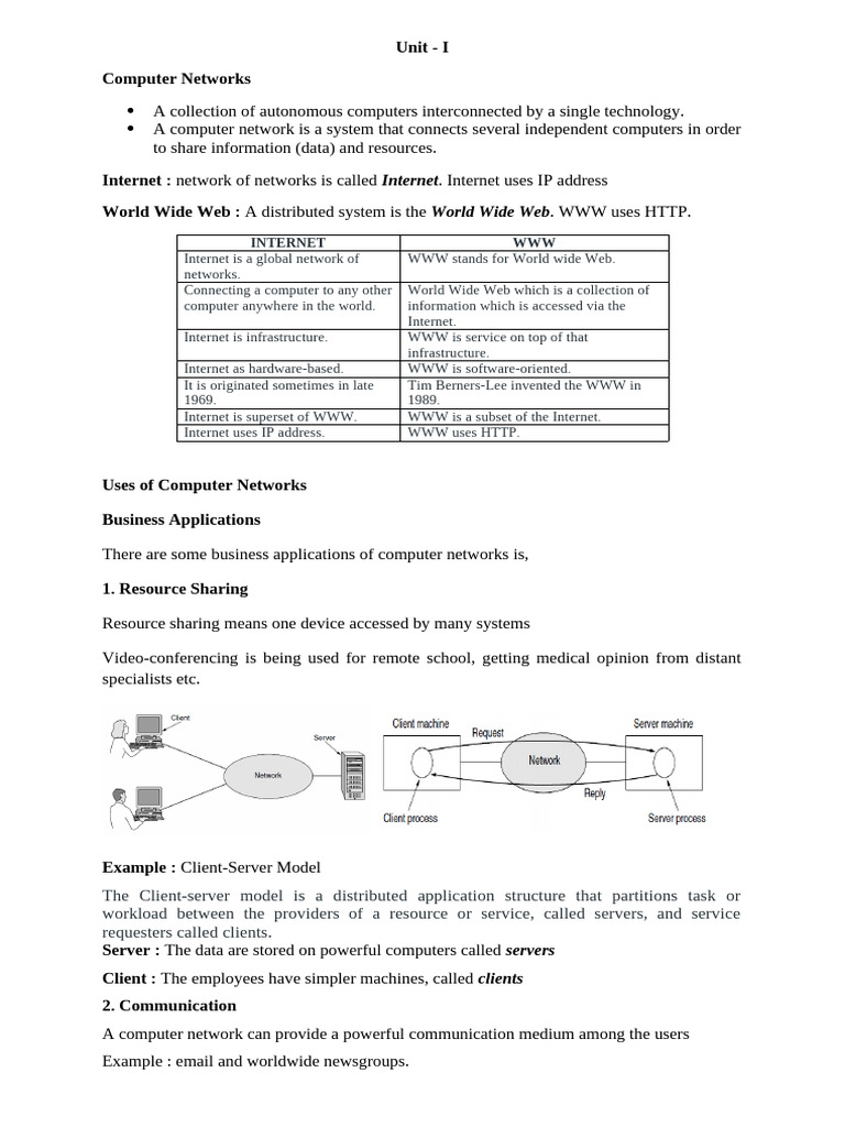 Business Applications of Computer Networks | PDF | World Wide Web ...