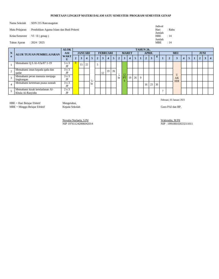 3. Prosem 2 Kelas Vi - Pai | PDF