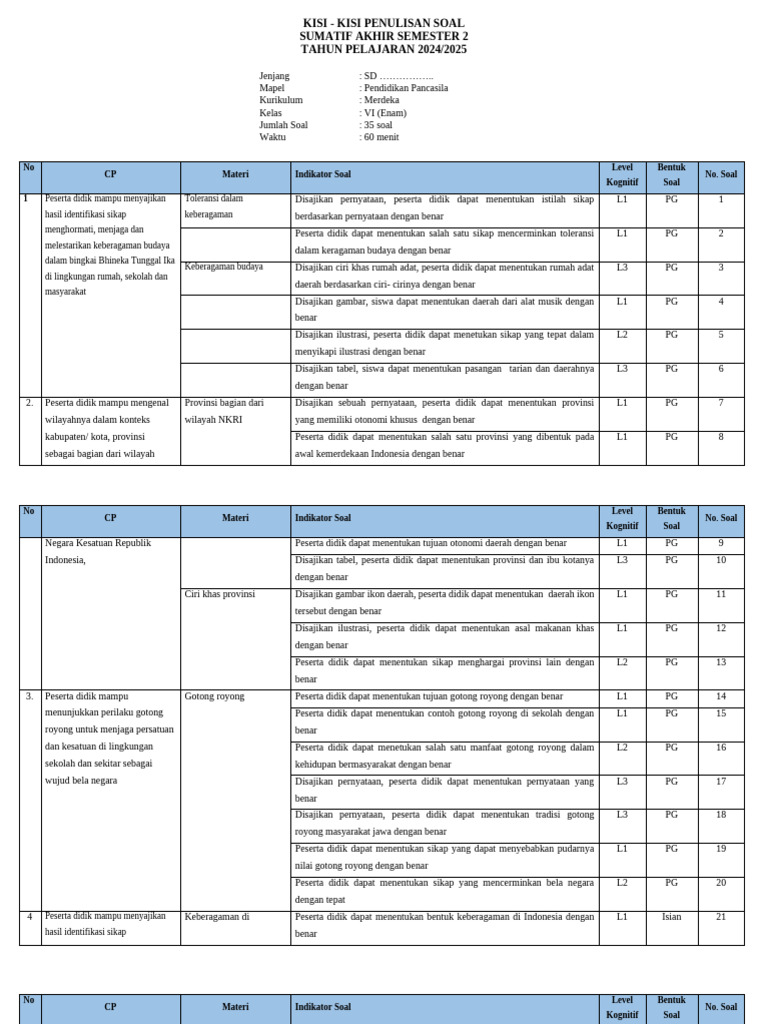 Kisi - Kisi SAS Pendidikan Pancasila | PDF
