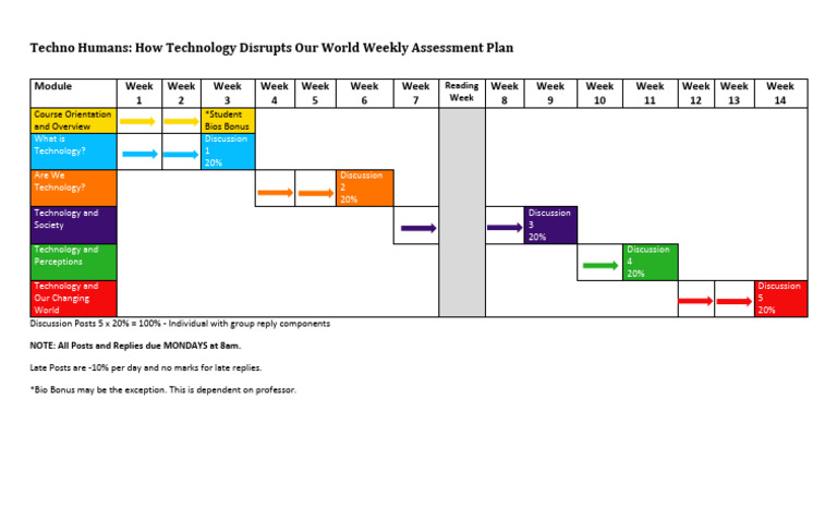 Weekly Assessment Plan Technohumans Fall 2022 14 Week | PDF