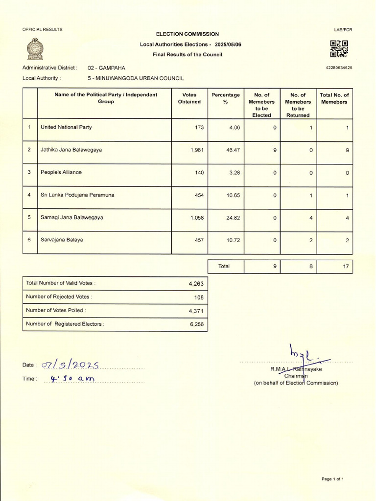 0265 Lae R 018 Gampaha Minuwangoda Urban Council | PDF