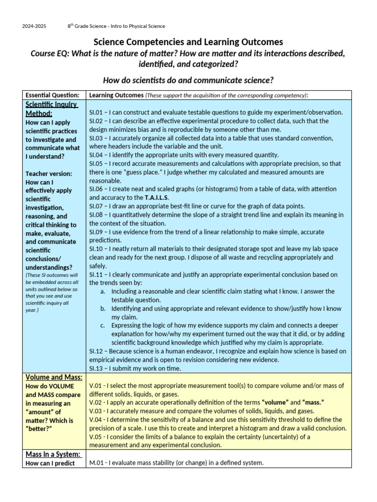 8th Grade Learning Outcomes | PDF | Physical Sciences
