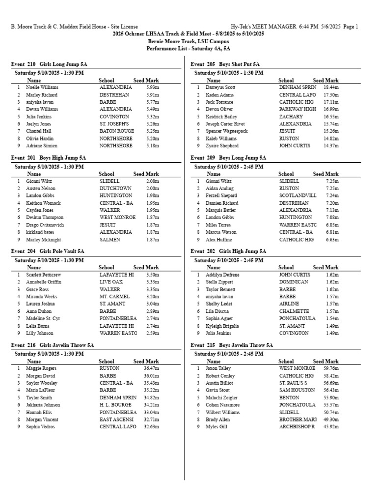 LHSAA Class 5A State Outdoor Championships Performance List | PDF | Track And Field | Sport Of ...