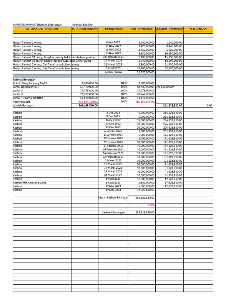 Kedoya BPK - Eko - Harian Mandor RAHMAT | PDF