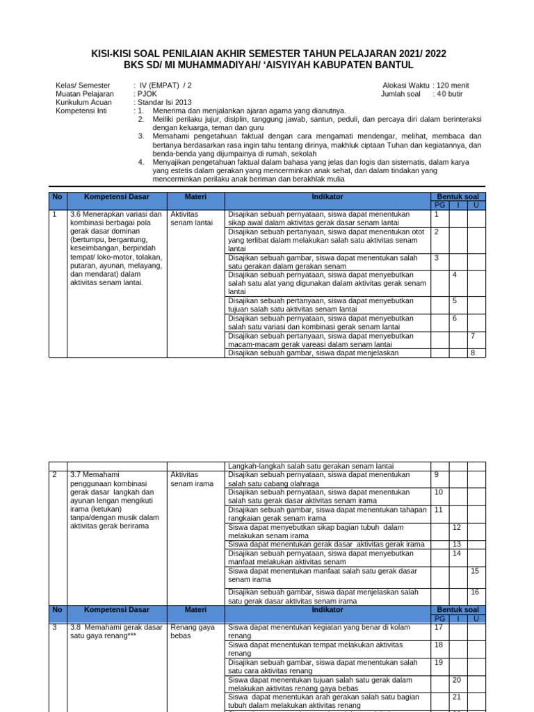 KISI KISI PAT PJOK IV BKS - GENAP | PDF