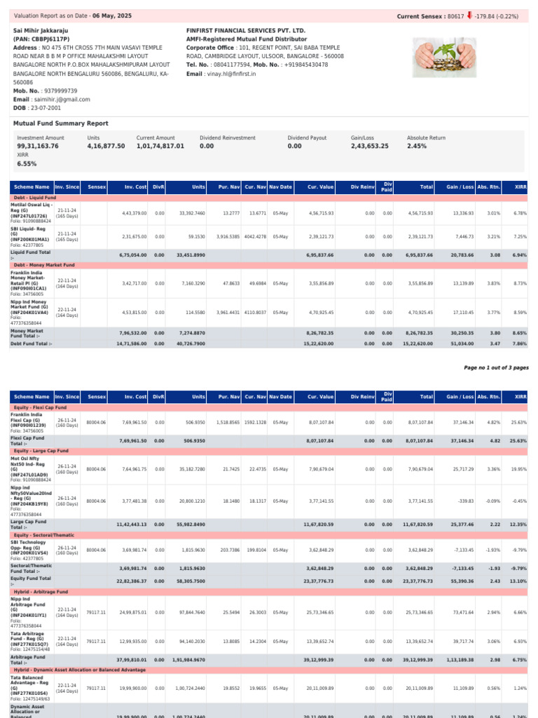 Sai Mihir Jakkaraju Investment Report 06-05-2025 | PDF | Financial Markets | Market (Economics)