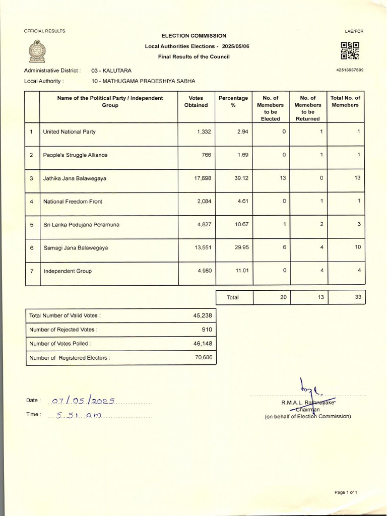 0219 Lae R 042 Kalutara Mathugama Pradeshiya Sabha | PDF