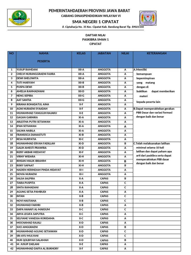 NILAI PASKIBRA 2025 | PDF