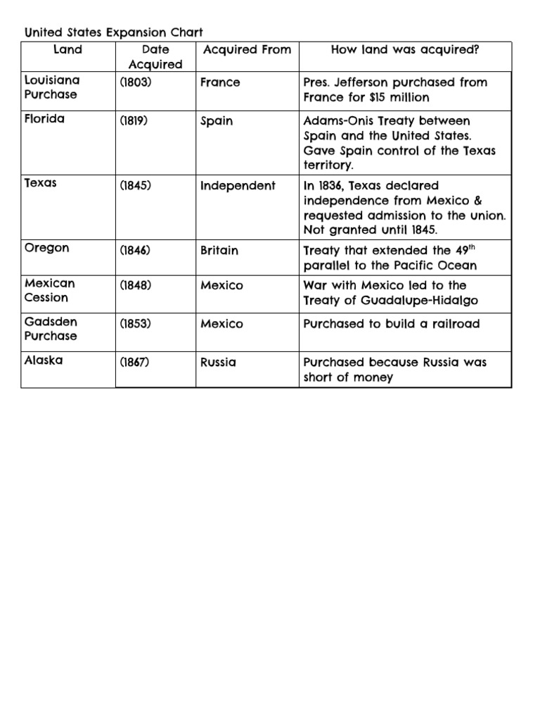 United States Expansion Chart Key | PDF