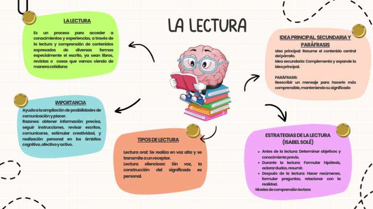 Estrategias para la Comprensión Lectora | PDF | Comprensión lectora ...