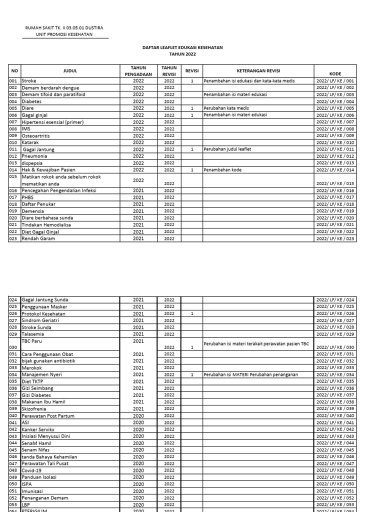 Daftar Leaflet 2022 1 | PDF